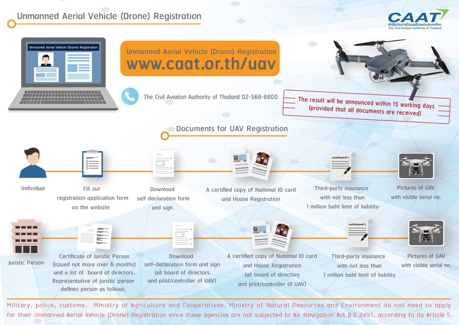 Thailand Drone Registration 2025: Complete Guide to Flying Drones Legally